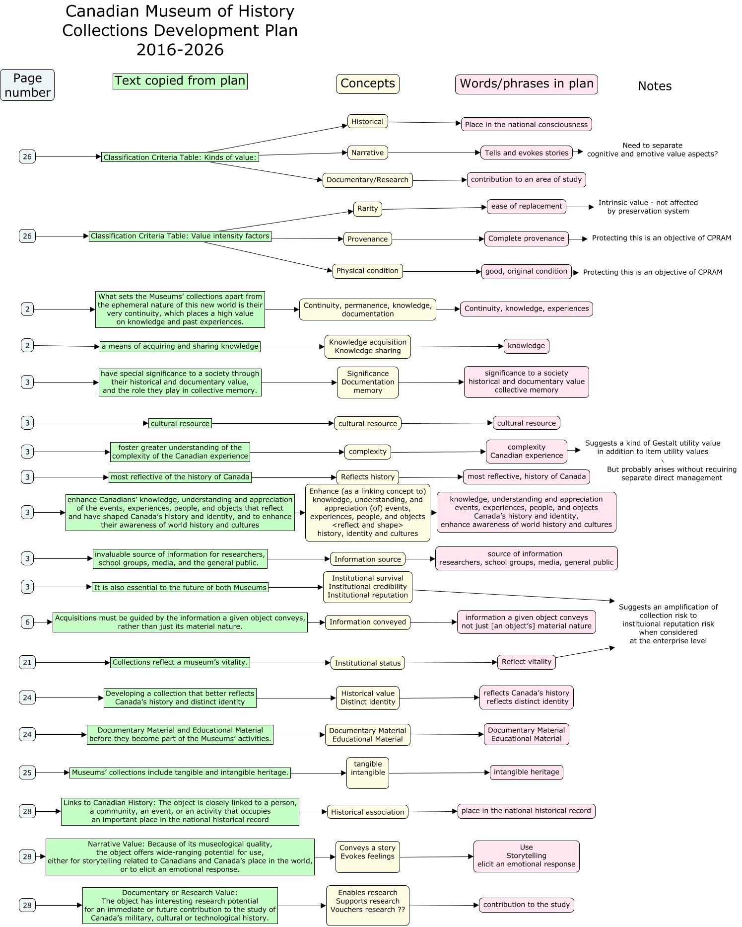 CMH value concpets reworked